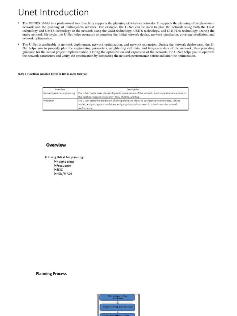 Unet Introduction: Table 1 Functions Provided by The U-Net in Some ...
