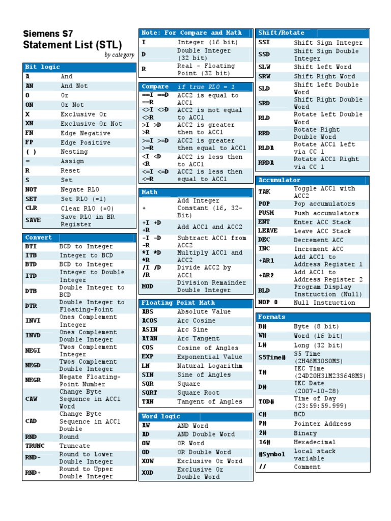 Siemens S7 AWL Instruction Guide | PDF | Binary Coded Decimal | Timer