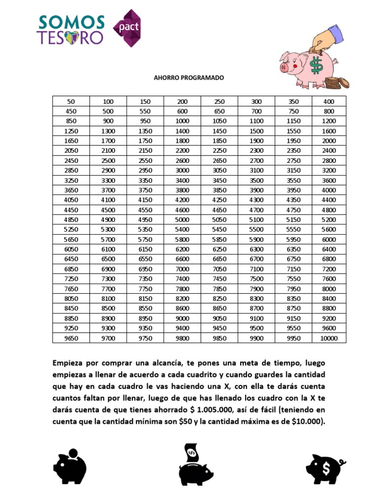 Ahorro Programado | PDF
