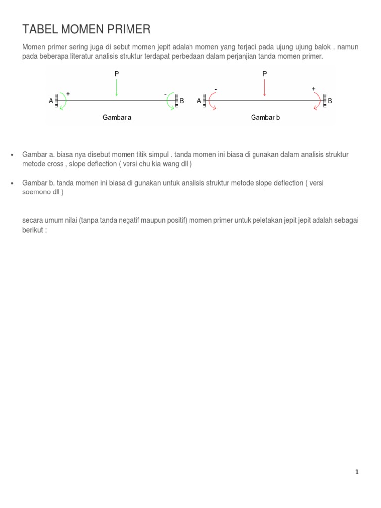 Tabel Momen Primer Jepit | PDF