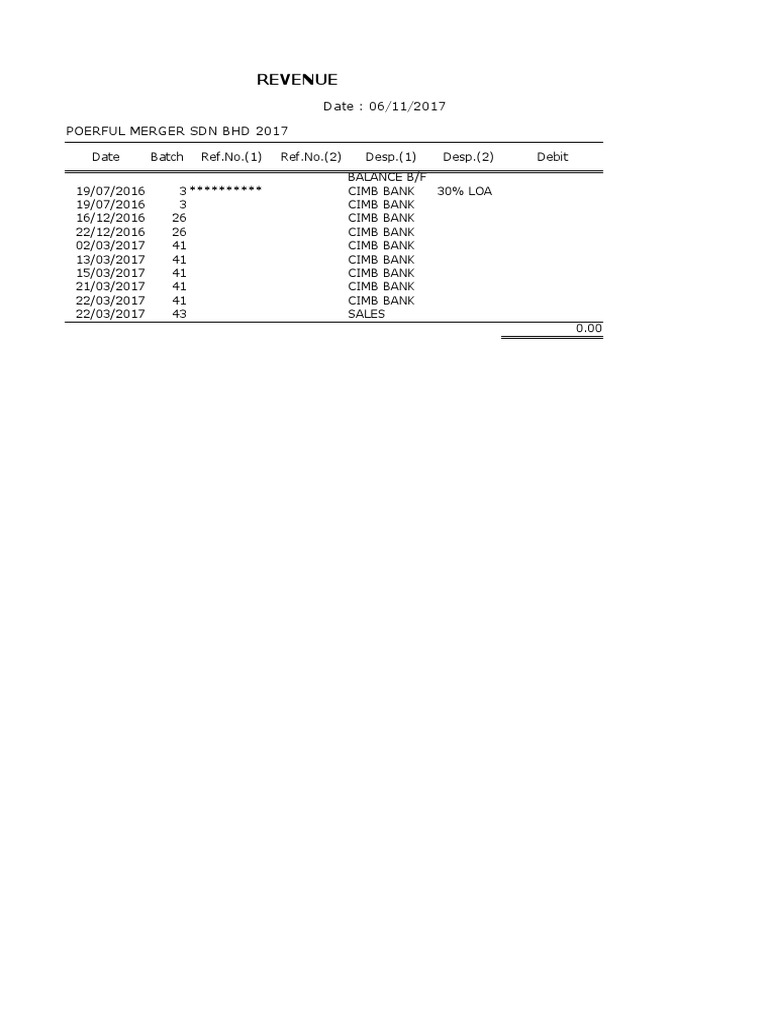 Revenue: Date: 06/11/2017 Poerful Merger SDN BHD 2017 | PDF | Finance & Money Management