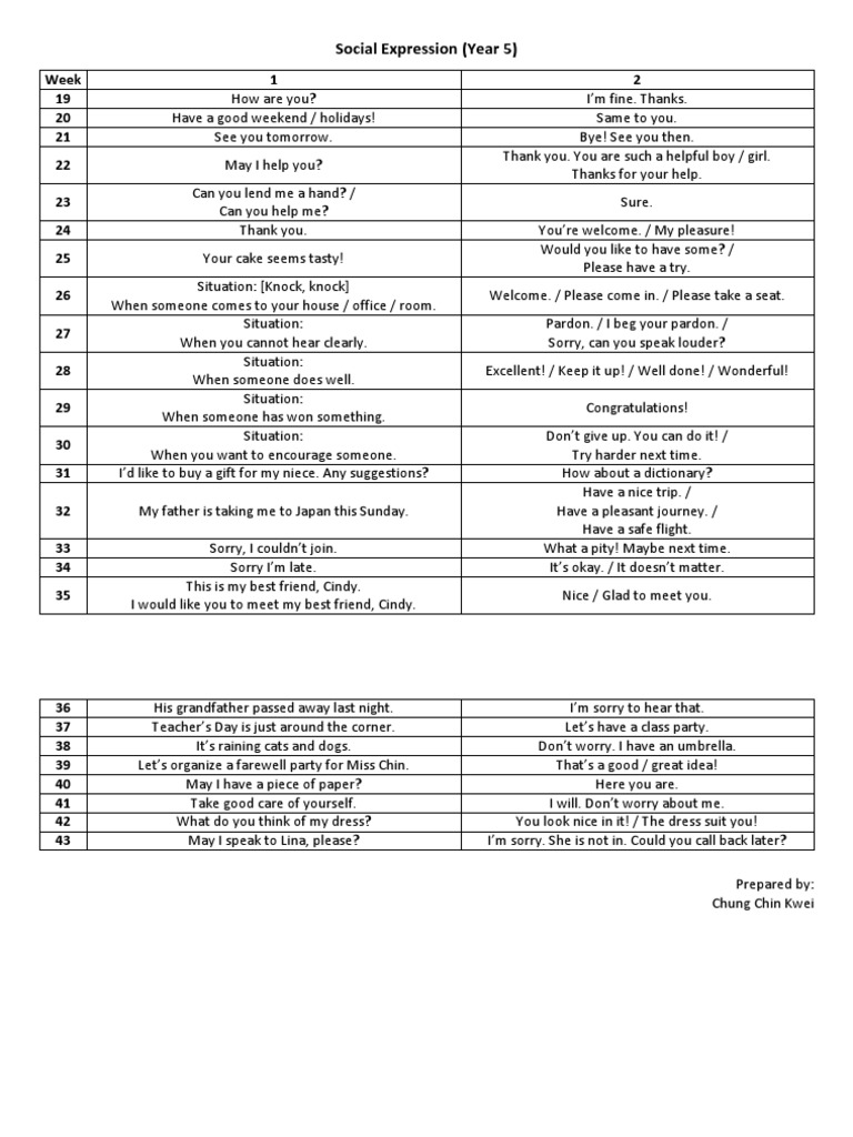 Social Expression | PDF