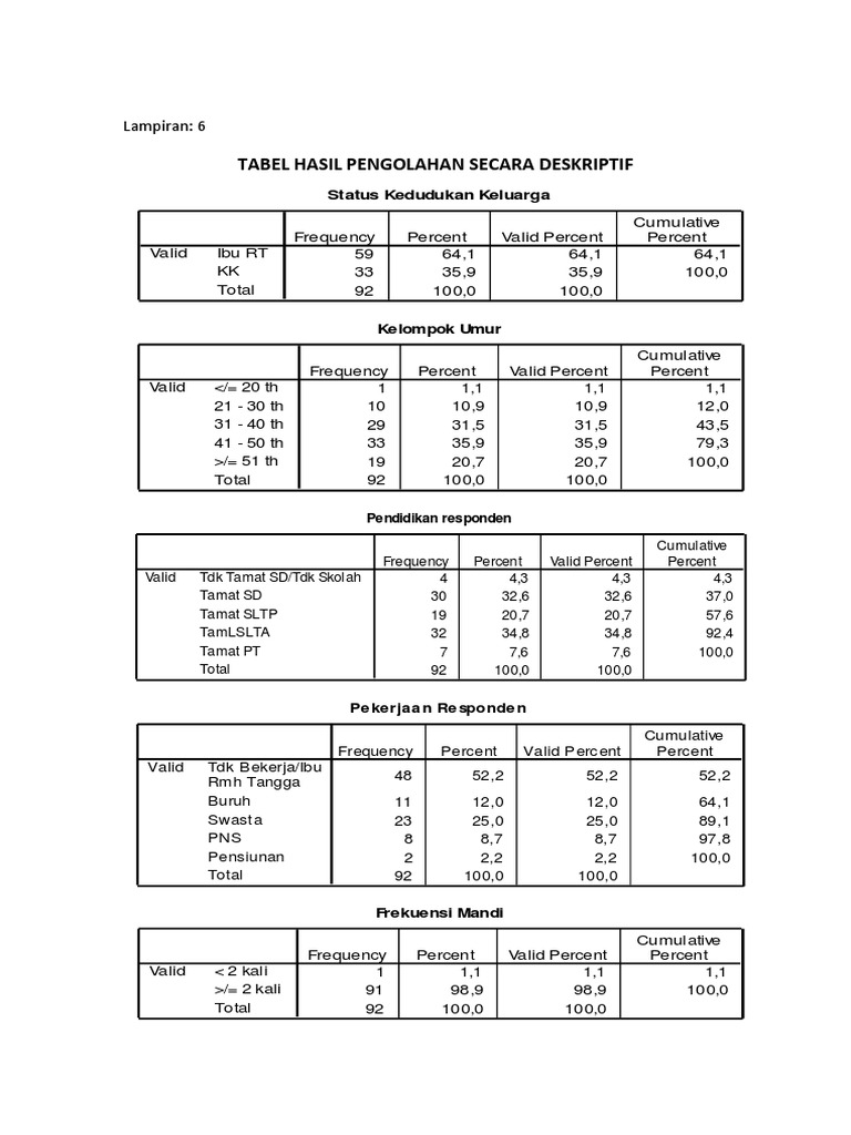 Tabel Hasil Pengolahan Secara Deskriptif: Lampiran: 6 | PDF
