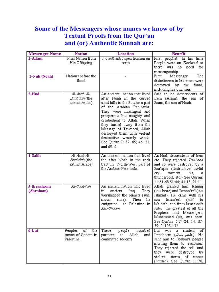 List of Messengers As Mentioned in Qur'an and Authentic Sunnah - Dr ...