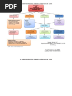 Algoritma Insulin | PDF