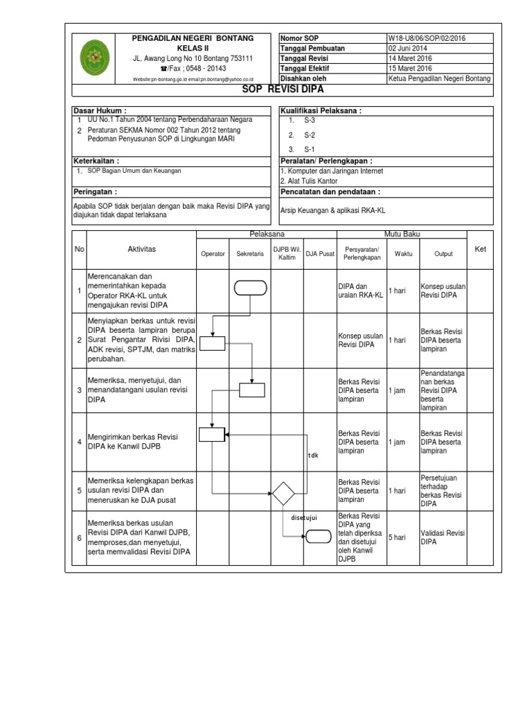 SOP Revisi DIPA Pengadilan Bontang | PDF
