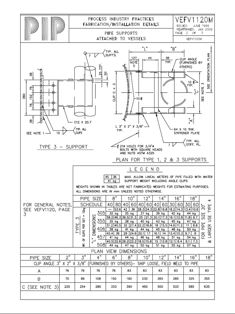 PIP VEFV1100M-Jan. 2009 (Metric Units) - Part2 PDF | PDF