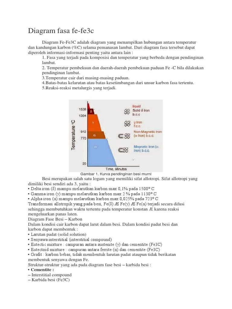 Diagram Fasa Fe-Fe3C dan Transformasi Allotropik | PDF