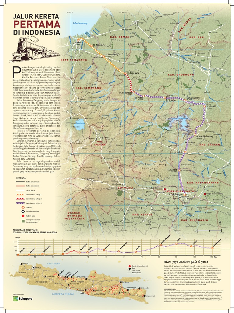 Peta Jalur Kereta Pertama di Indonesia | PDF