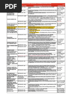 Compiled Statutory Compliance - Checklist - Labour Law | PDF | Employee ...