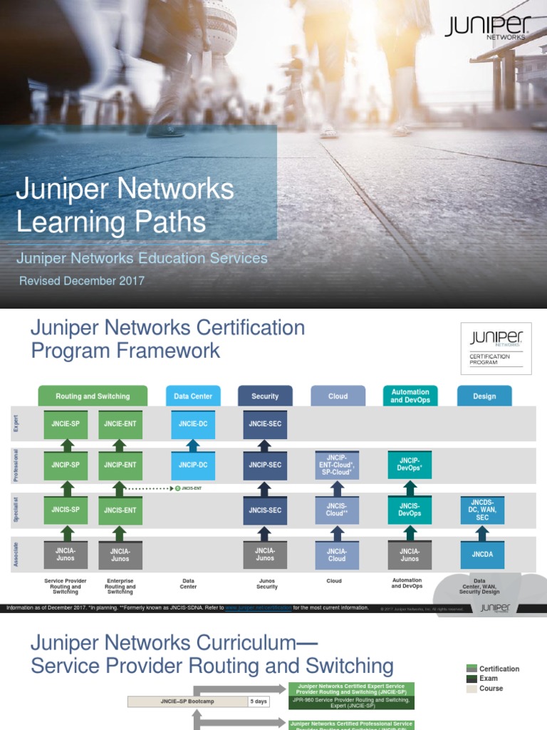 Certification Paths by Credential | PDF | Virtual Private Network | Juniper Networks