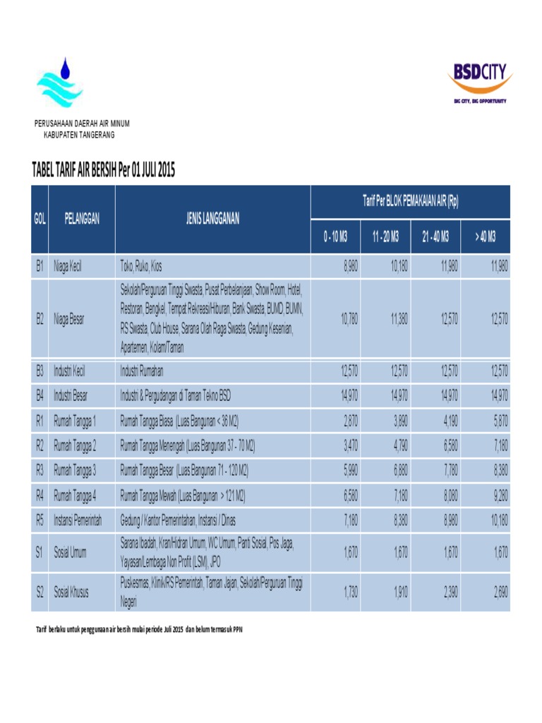 Tarif Air Pdam BSD | PDF