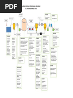 WWTP Process Flow Diagram PDF | PDF | Environmental Issues With Water ...