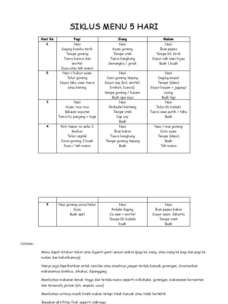 Siklus Menu 5 Hari | PDF