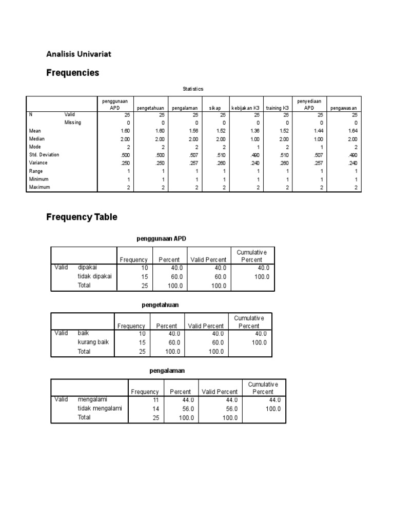 6. Analisis Univariat Dan Bivariat