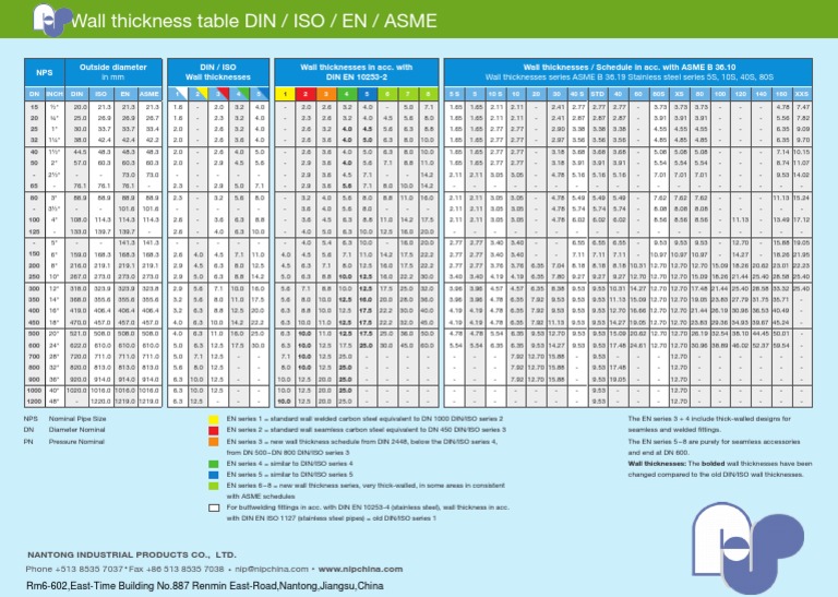Pipe Sizes Chart PDF | PDF