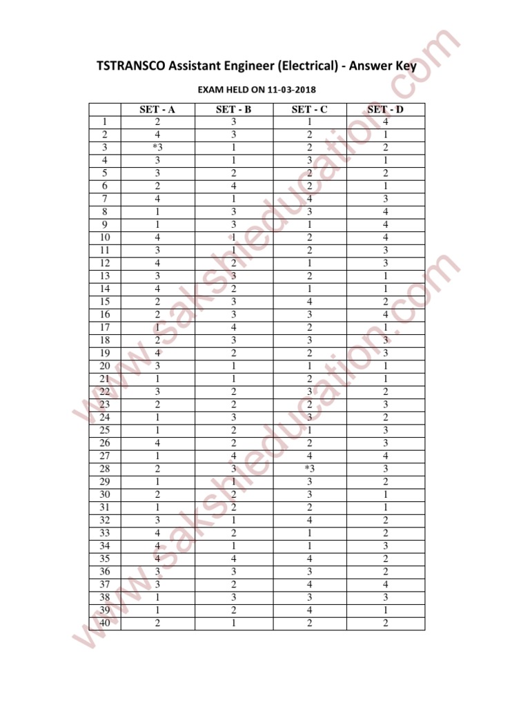 Ae Electrical Tstransco Key 2018 | PDF