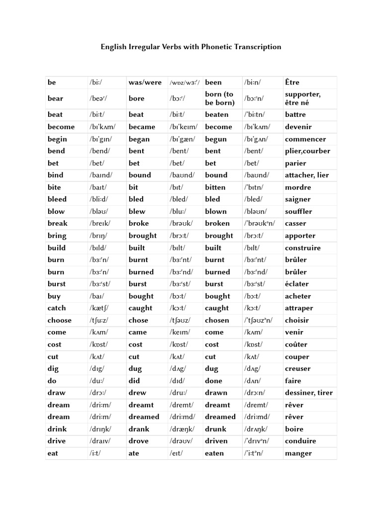 English Irregular Verbs With Phonetic Transcription | PDF