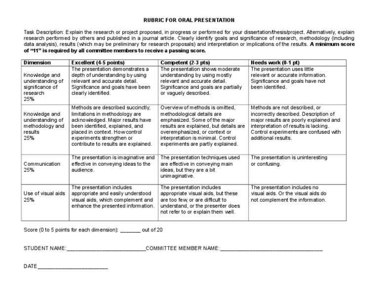 Rubric For Oral Presentation | PDF | Thesis | Experiment