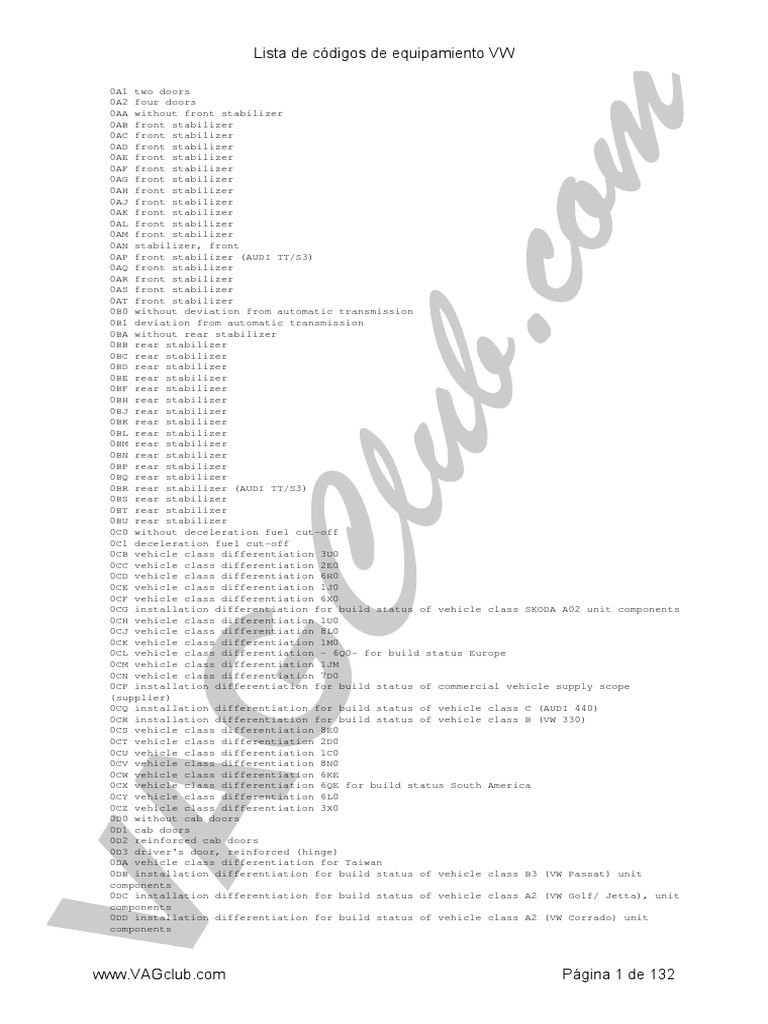 VW Equipment Code List: An Extensive Catalog of Vehicle Features and ...