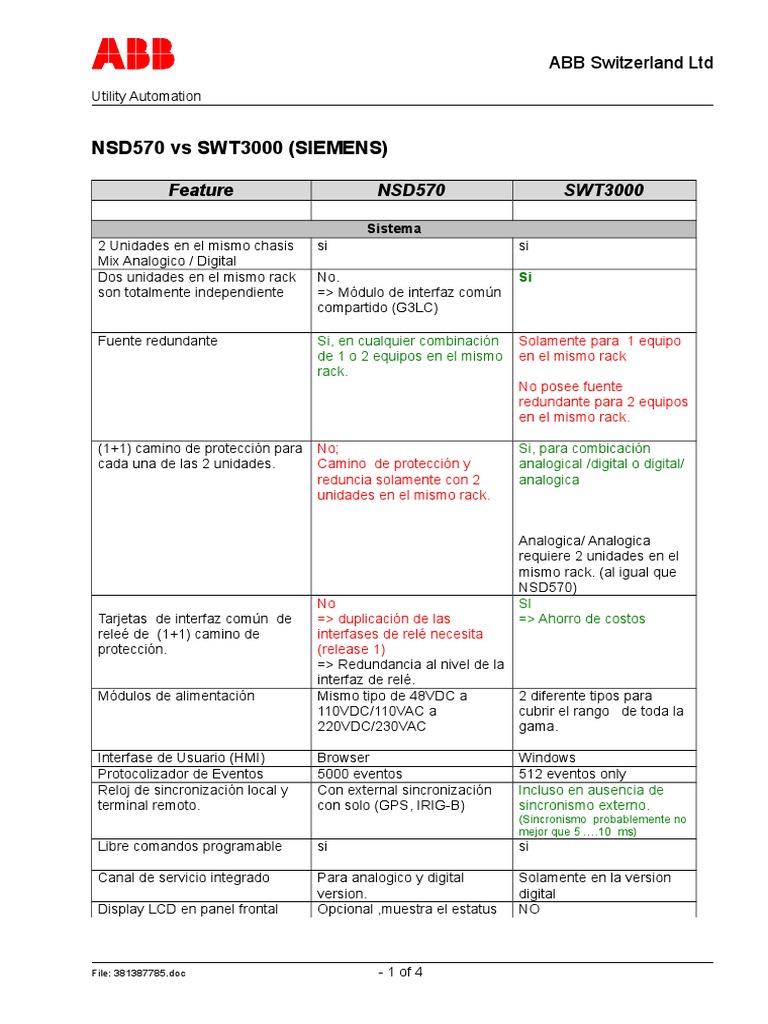 Nsd570 Vs Swt3000 - A | PDF | Transmisión de datos | Bienes manufacturados