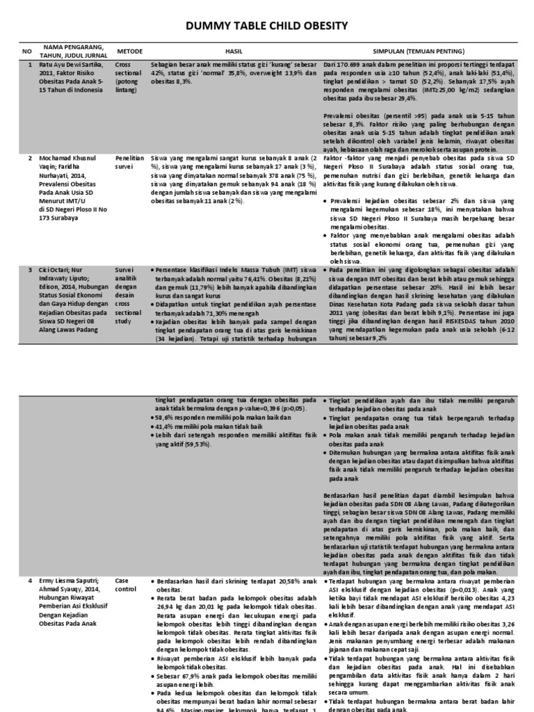 Tabel Dummy Obesitas Anak dan Aktivitas | PDF | Gaya Hidup