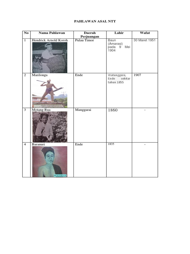 Pahlawan Asal NTT | PDF