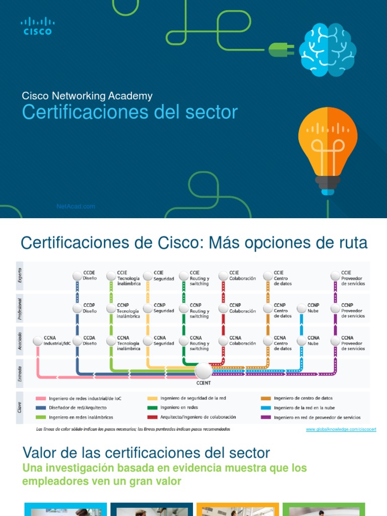 NetAcad Certifications LA ES | Certificaciones de Cisco | Tecnología