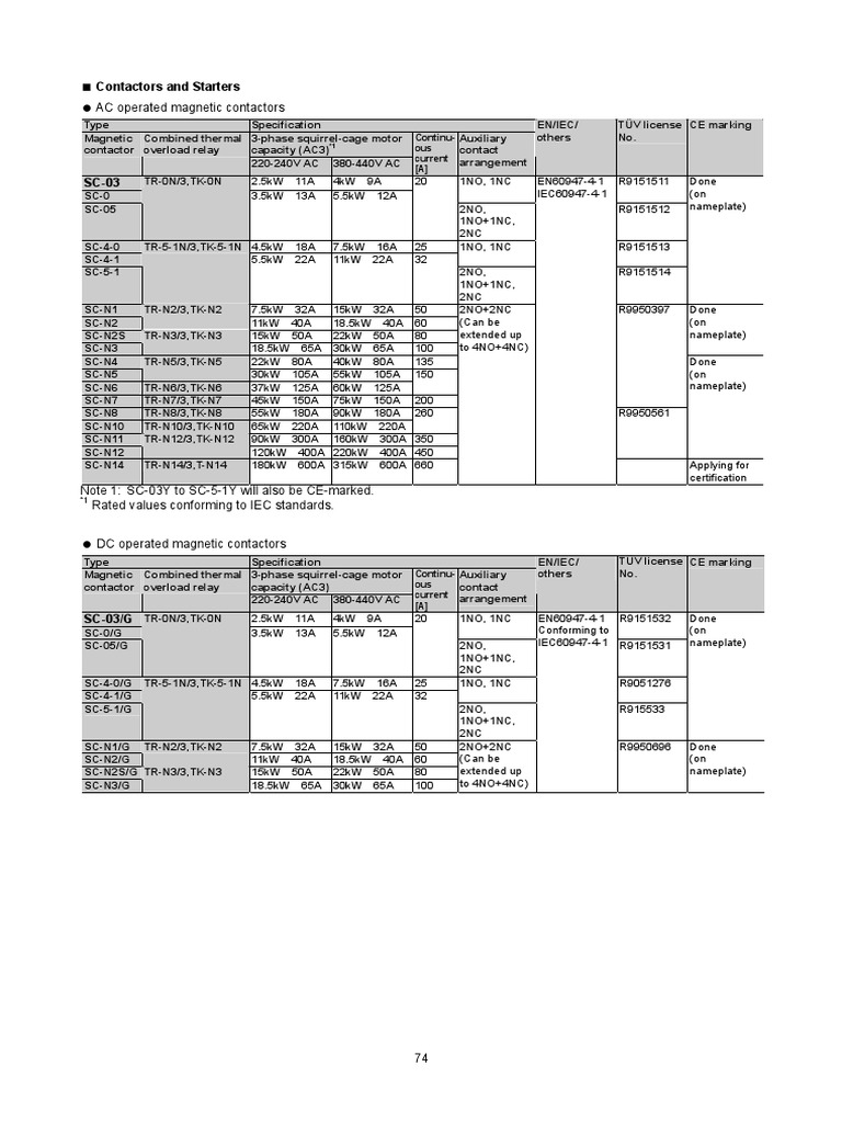 FUJI Contactor Catalog PDF | PDF | Relay | Machines