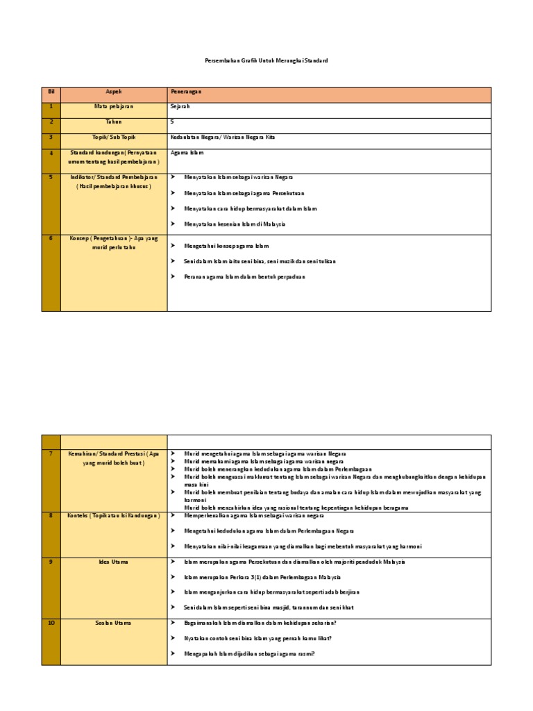 Persembahan Grafik Untuk Merungkai Standard | PDF