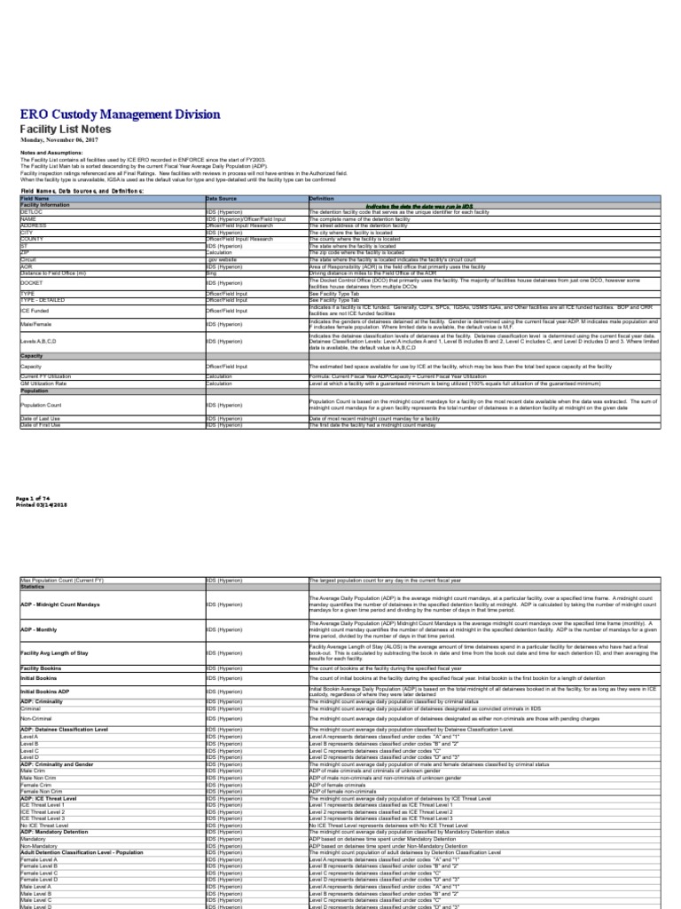 ICE ERO Facility List Overview | PDF