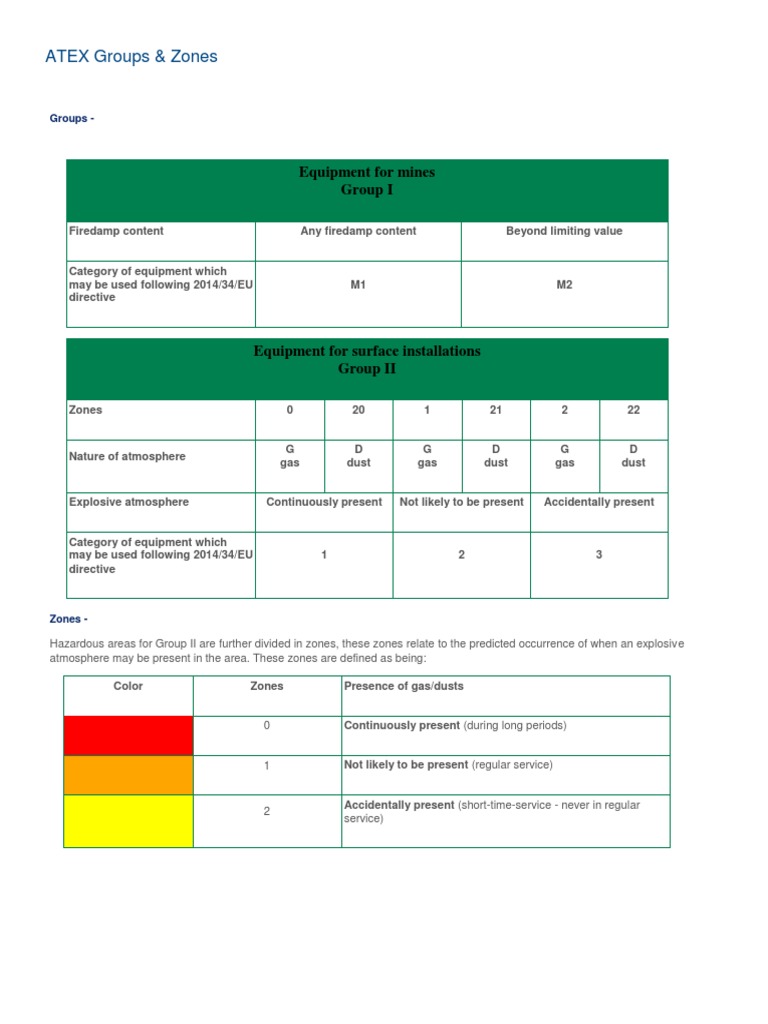 Understanding ATEX Groups, Zones, Types of Protection, Temperature ...