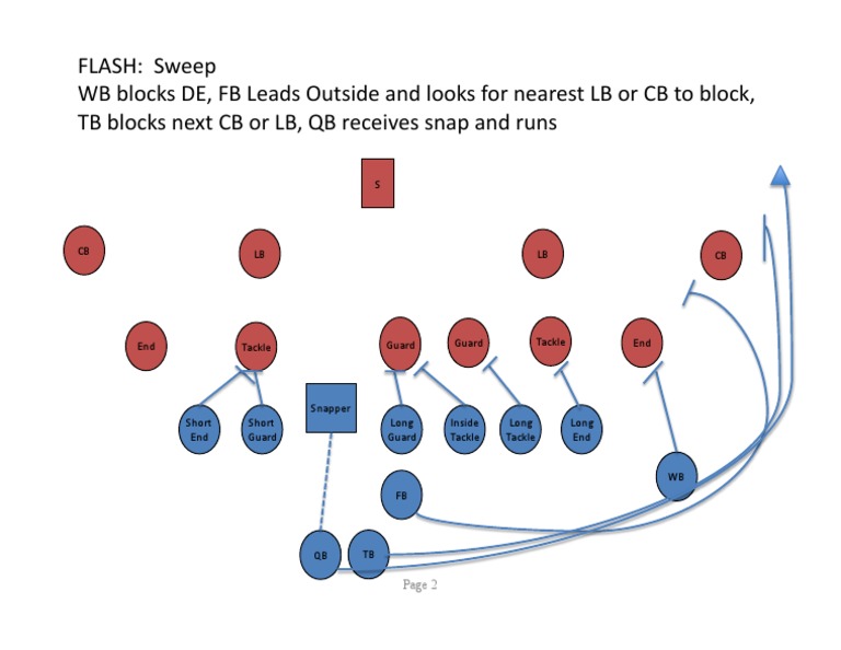 Flash Sweep | PDF