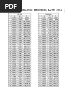 Tabel Mortalitas Cso Dan Komutasi PDF | PDF