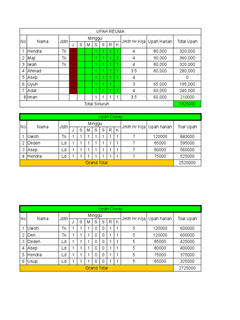 Contoh Format Upah Pekerja Proyek | PDF