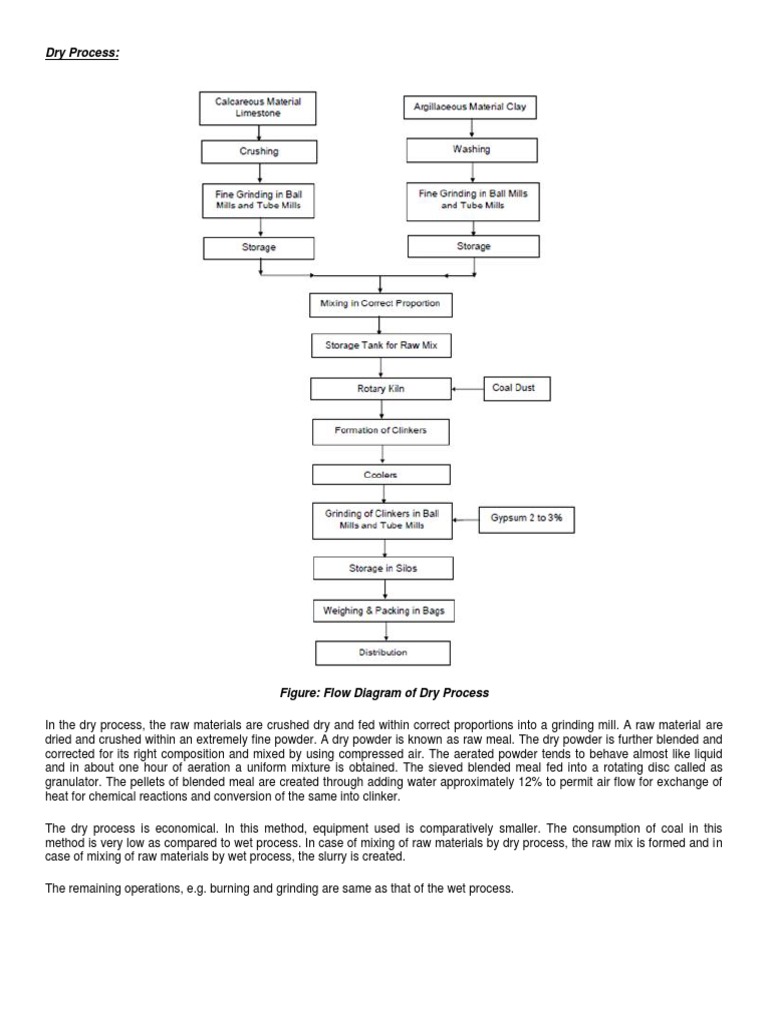 Cement Dry Process | PDF | Procedural Knowledge | Materials