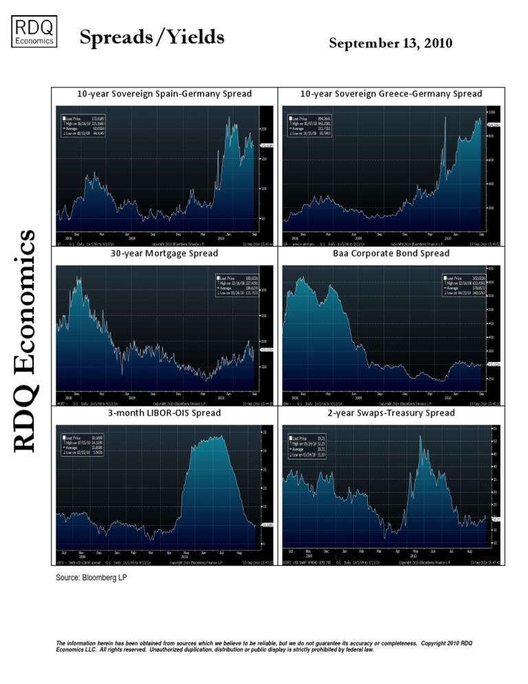 Spreads Monitor | PDF | Finance & Money Management