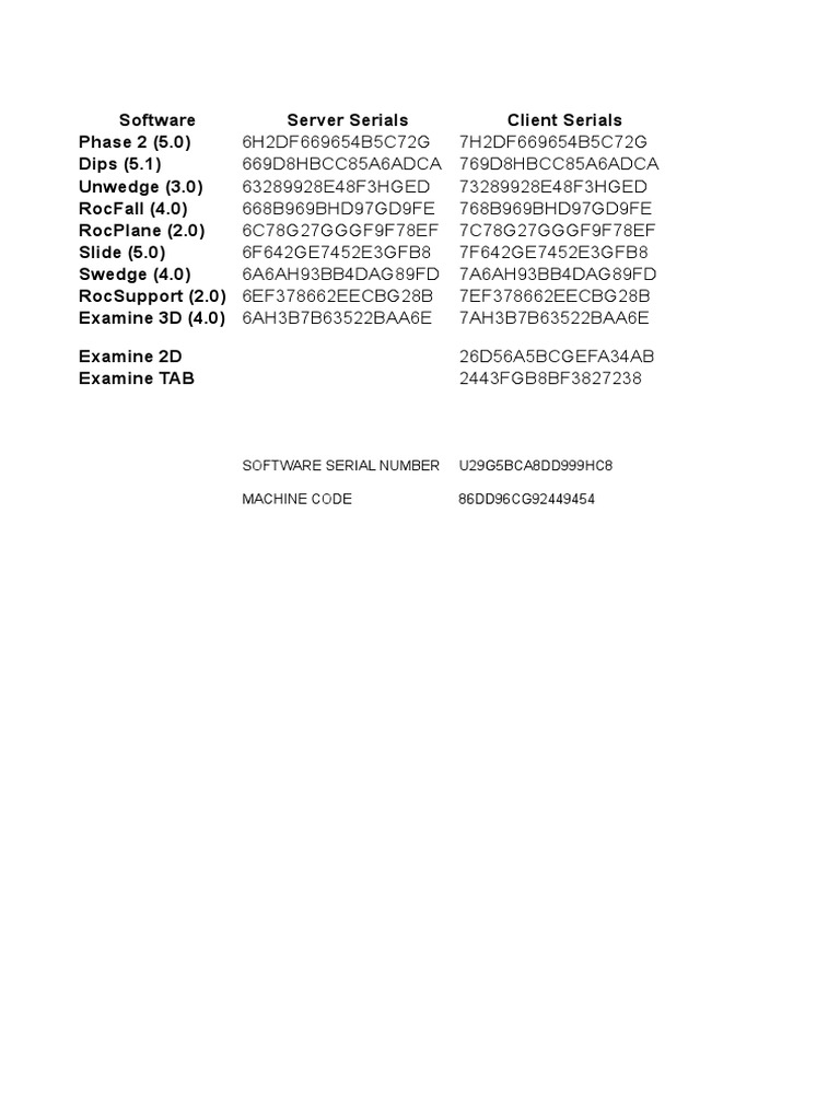 Software Serial Number U29G5BCA8DD999HC8 Machine Code 86DD96CG92449454 ...