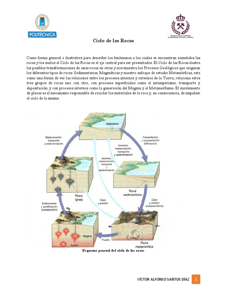 Hoja De Trabajo De Vocabulario Sobre El Ciclo De Las Rocas