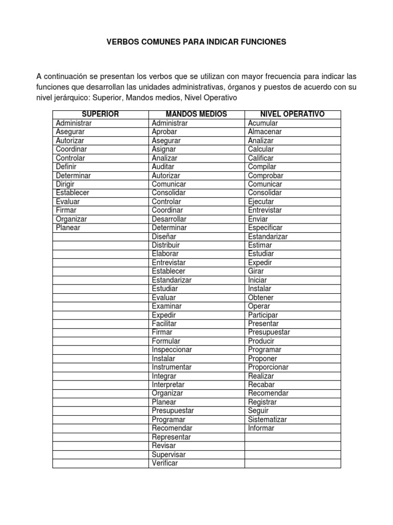 Verbos Comunes para Indicar Funciones | PDF | Compilador | Informática