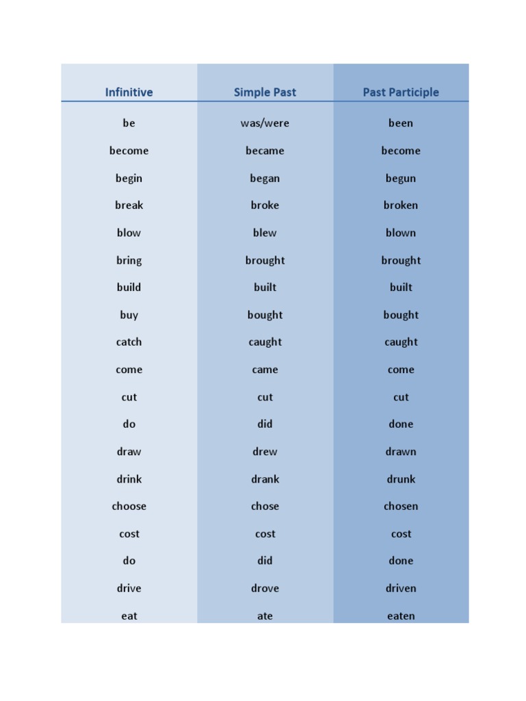 Irregular Verbs: Infinitive, Past, Participle | PDF