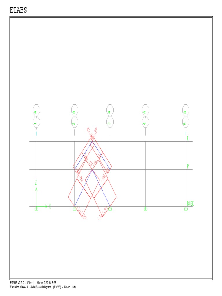 Analysis of Axial Forces in a Building Structure using ETABS Software | PDF