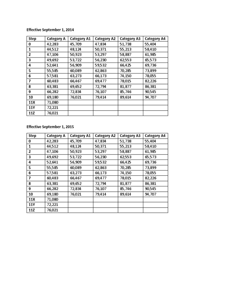 TDSB Salary Grid - Elementary Teachers - 2014-2019 PDF | PDF | Disabled ...