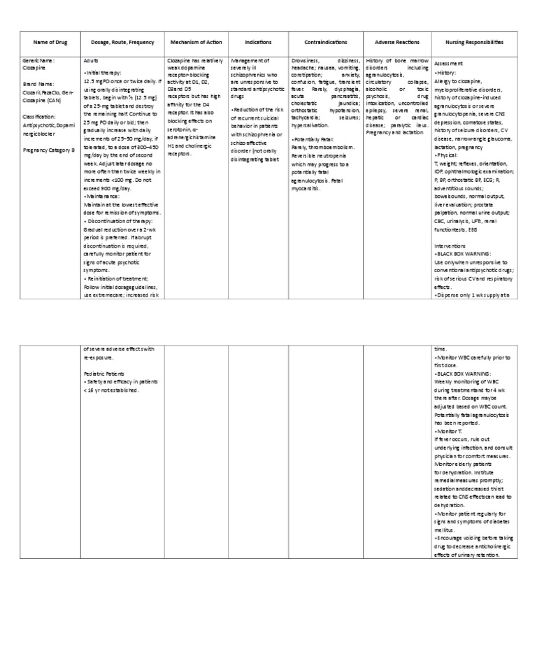 Drug Study Clozapine | Clozapine | Clinical Medicine