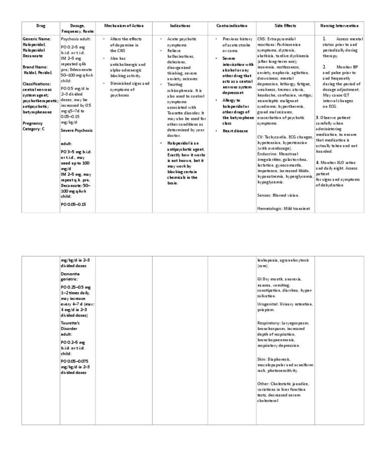 Drug Study Haloperidol | Psychosis | Abnormal Psychology