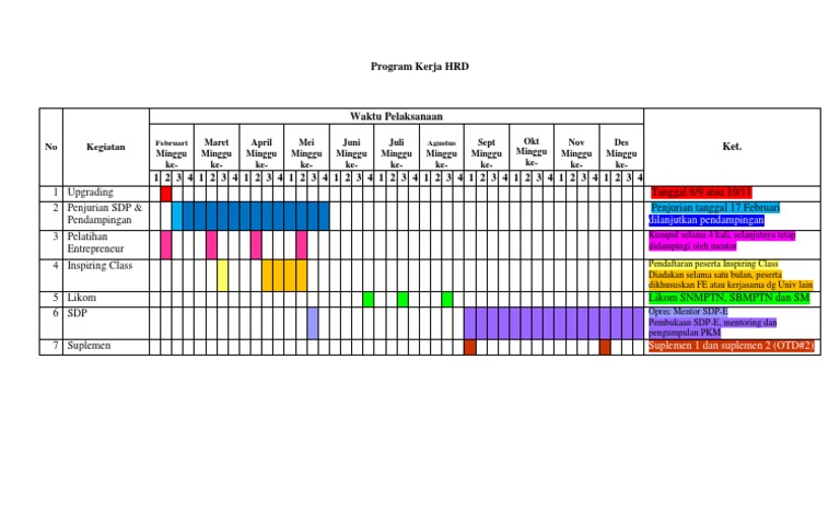 Timeline Program Kerja HRD | PDF
