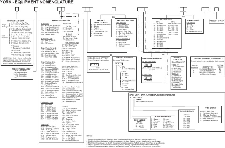 York Nomenclature | PDF