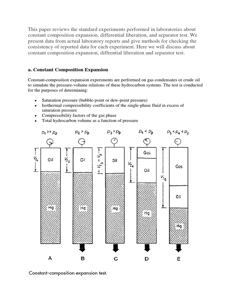 This Paper Reviews The Standard Experiments Performed in Laboratories ...