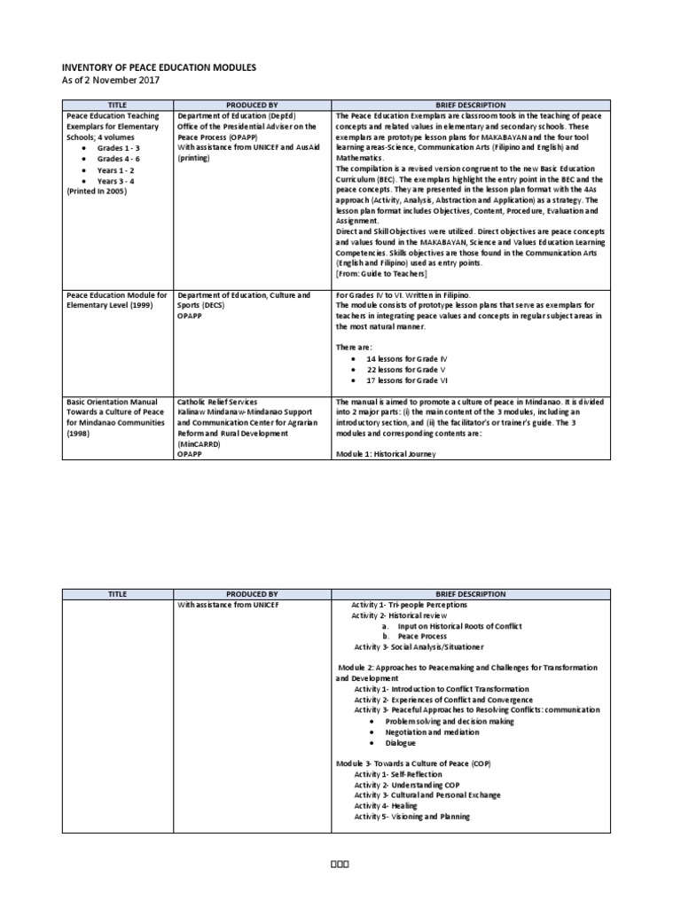 Peace Education - Inventory of Peace Education Modules | PDF | Lesson ...