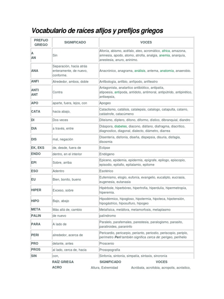 Raíces y prefijos griegos esenciales | PDF | Naturaleza